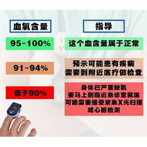 What Is The Normal Blood Oxygen Saturation in Different Age Groups ...